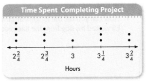 enVision Math Common Core Grade 4 Answer Key Topic 11 Represent and ...