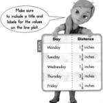 enVision Math Common Core Grade 4 Answer Key Topic 11 Represent and ...