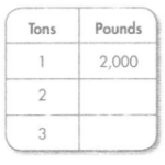 enVision Math Common Core Grade 4 Answer Key Topic 13 Measurement: Find ...