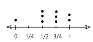 enVision Math Common Core Grade 5 Answer Key Topic 10 Represent and ...