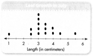 enVision Math Common Core Grade 5 Answer Key Topic 10 Represent and ...