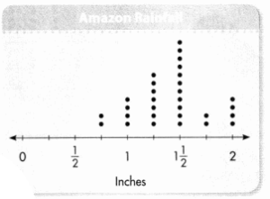 enVision Math Common Core Grade 5 Answer Key Topic 10 Represent and ...