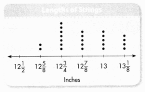 enVision Math Common Core Grade 5 Answer Key Topic 10 Represent and ...