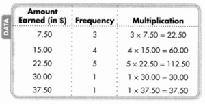 enVision Math Common Core Grade 5 Answer Key Topic 10 Represent and ...