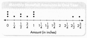 enVision Math Common Core Grade 5 Answer Key Topic 10 Represent and ...