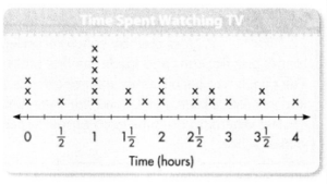 enVision Math Common Core Grade 5 Answer Key Topic 10 Represent and ...
