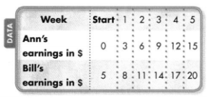enVision Math Common Core Grade 5 Answer Key Topic 14 Graph Points on ...