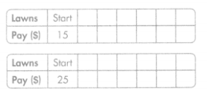 enVision Math Common Core Grade 5 Answer Key Topic 15 Algebra: Analyze ...