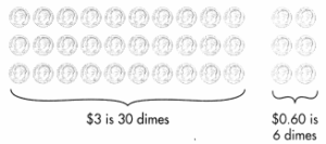 enVision Math Common Core Grade 5 Answer Key Topic 6 Use Model ...