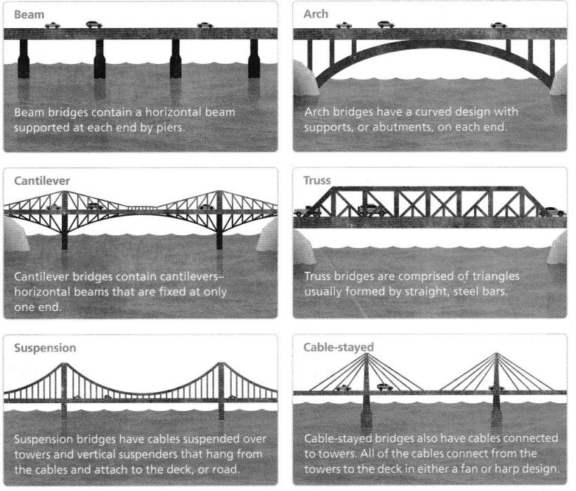 Envision Math Common Core Grade 6 Answer Key Topic 4 Represent And
