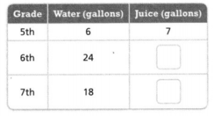 enVision Math Common Core Grade 6 Answer Key Topic 5 Understand And Use ...