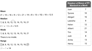 Envision Math Common Core Grade 6 Answer Key Topic 8 Display, Describe ...