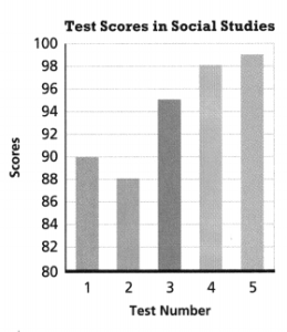 Envision Math Common Core Grade 6 Answer Key Topic 8 Display, Describe ...