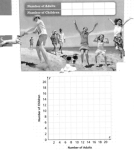 enVision Math Common Core Grade 6 Answer Key Topic 5 Understand And Use ...