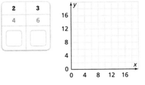 enVision Math Common Core Grade 6 Answer Key Topic 5 Understand And Use ...