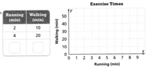 enVision Math Common Core Grade 6 Answer Key Topic 5 Understand And Use ...