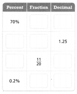 enVision Math Common Core Grade 6 Answer Key Topic 6 Understand And Use ...