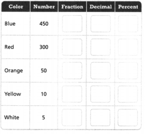 enVision Math Common Core Grade 6 Answer Key Topic 6 Understand And Use ...