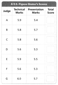 Envision Math Common Core Grade 6 Answer Key Topic 8 Display, Describe ...