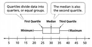 Envision Math Common Core Grade 6 Answer Key Topic 8 Display, Describe ...