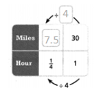 enVision Math Common Core Grade 7 Answer Key Topic 2 Analyze And Use ...