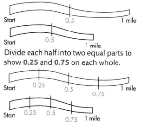 enVision Math Common Core Grade 4 Answer Key Topic 12 Understand and ...