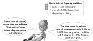 enVision Math Common Core Grade 4 Answer Key Topic 13 Measurement: Find ...