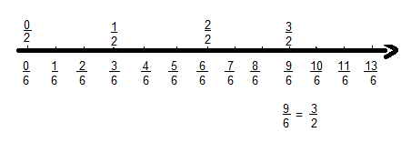 enVision Math Common Core Grade 4 Answer Key Topic 8 Extend ...