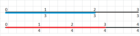 enVision Math Common Core Grade 4 Answer Key Topic 8 Extend ...