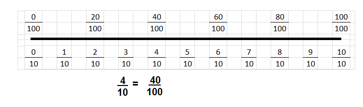 enVision Math Common Core Grade 4 Answer Key Topic 8 Extend ...