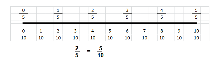 enVision Math Common Core Grade 4 Answer Key Topic 8 Extend ...