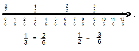 enVision Math Common Core Grade 4 Answer Key Topic 8 Extend ...