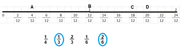 enVision Math Common Core Grade 4 Answer Key Topic 8 Extend ...