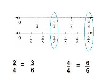 enVision Math Common Core Grade 4 Answer Key Topic 8 Extend ...