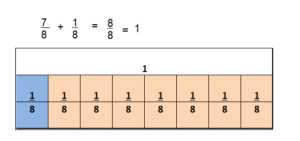 enVision Math Common Core Grade 4 Answer Key Topic 9 Understand ...