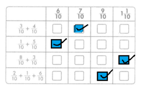 enVision Math Common Core Grade 4 Answer Key Topic 9 Understand ...