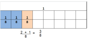 enVision Math Common Core Grade 4 Answer Key Topic 9 Understand ...