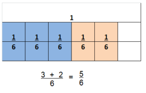 enVision Math Common Core Grade 4 Answer Key Topic 9 Understand ...