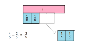 enVision Math Common Core Grade 4 Answer Key Topic 9 Understand ...
