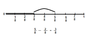enVision Math Common Core Grade 4 Answer Key Topic 9 Understand ...