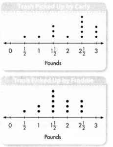 enVision Math Common Core Grade 4 Answer Key Topic 11 Represent and ...