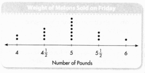 enVision Math Common Core Grade 5 Answer Key Topic 10 Represent and ...