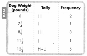 enVision Math Common Core Grade 5 Answer Key Topic 10 Represent and ...