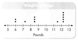 enVision Math Common Core Grade 5 Answer Key Topic 10 Represent and ...