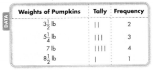 enVision Math Common Core Grade 5 Answer Key Topic 10 Represent and ...