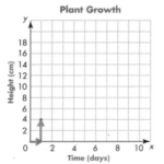 enVision Math Common Core Grade 5 Answer Key Topic 14 Graph Points on ...