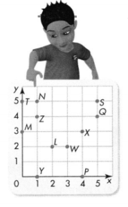 enVision Math Common Core Grade 5 Answer Key Topic 14 Graph Points on ...