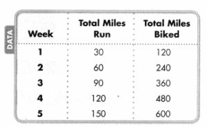 enVision Math Common Core Grade 5 Answer Key Topic 15 Algebra: Analyze ...