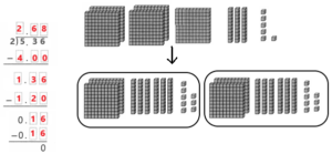 enVision Math Common Core Grade 5 Answer Key Topic 6 Use Model ...