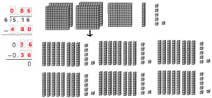 enVision Math Common Core Grade 5 Answer Key Topic 6 Use Model ...